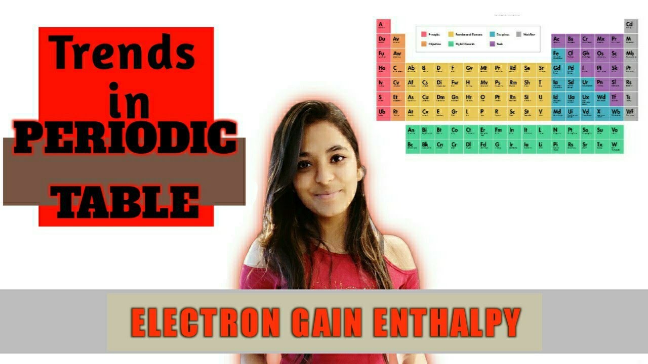 #7 | Electron gain enthalpy | Trends in physical properties | 11 chapter 3 | Periodic table ...