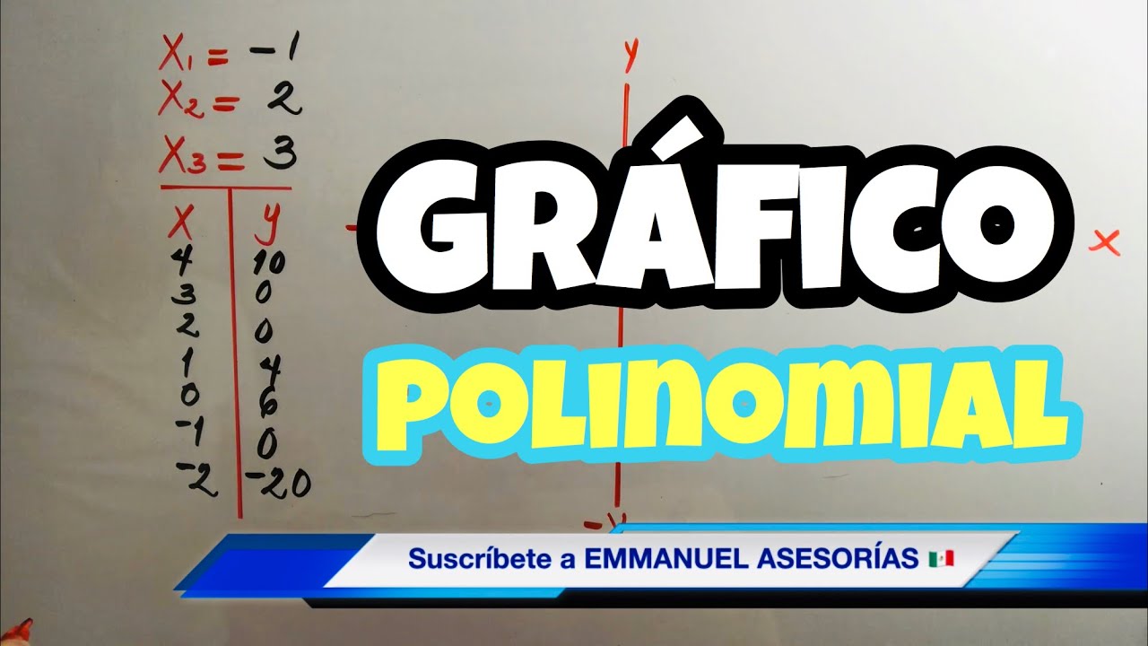 FUNCIÓN POLINOMIAL DE GRADO 3 (Gráfica y trazo de la Curva) - YouTube