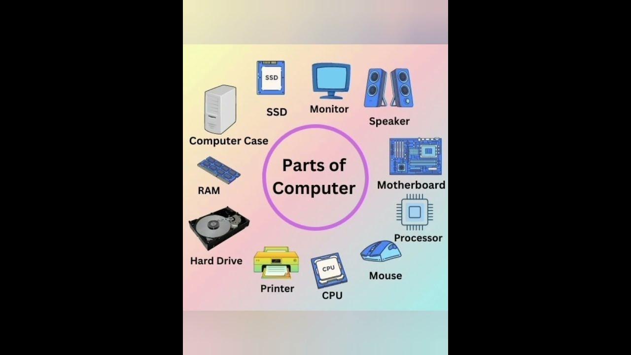 50+Computer lab decoration ideas/Classroom decoration theme ideas ...