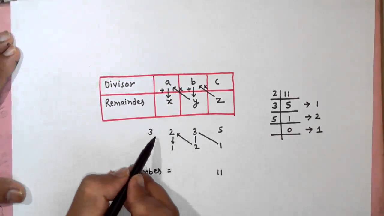 SSC CGL Number System Part 6 Successive Division YouTube ssc-cgl-number-system-part-6-successive-division-youtube