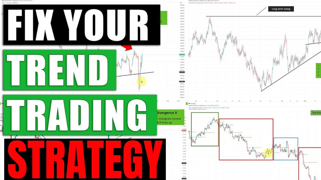 How To Properly Enter A Trade With This Trend Trading Strategy. - YouTube