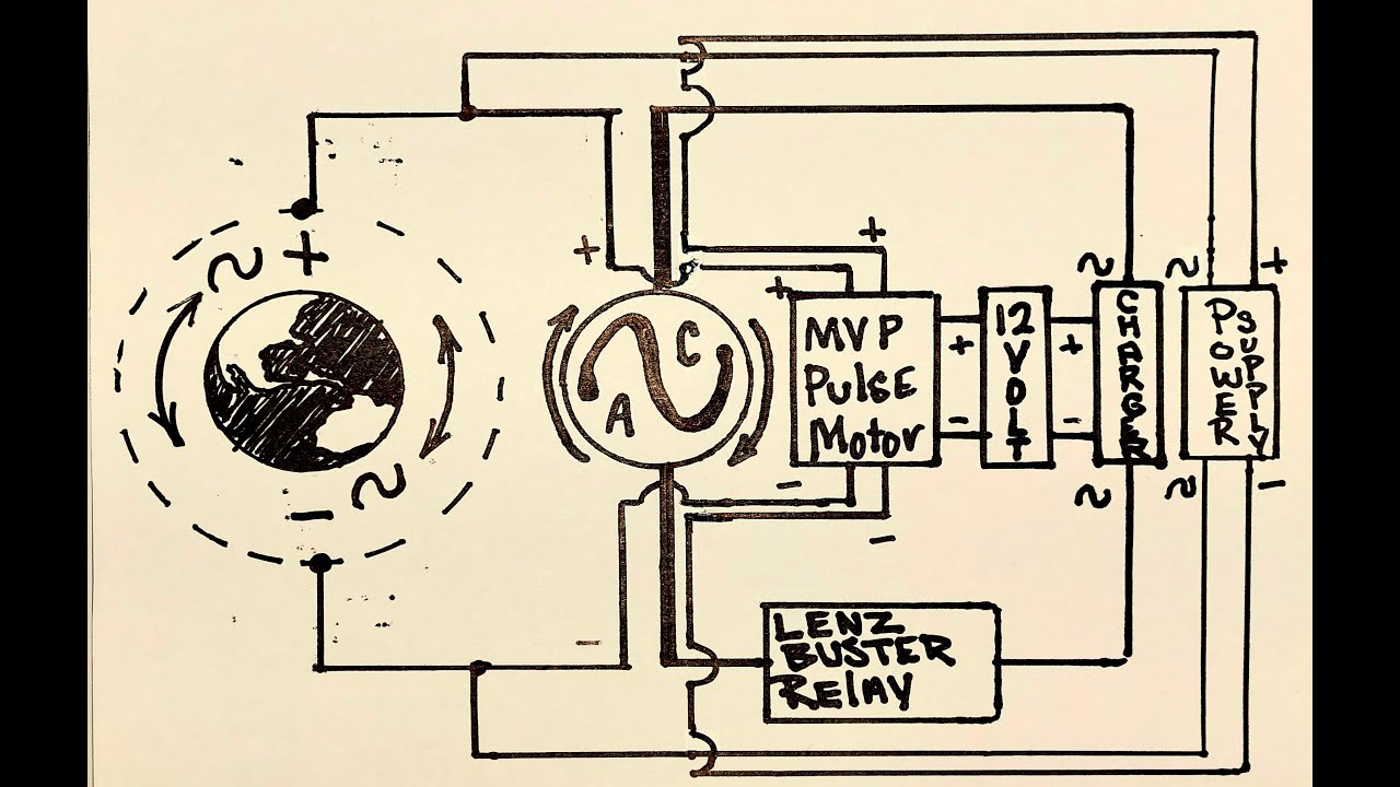 The Wheelhouse Of Nature Device - YouTube