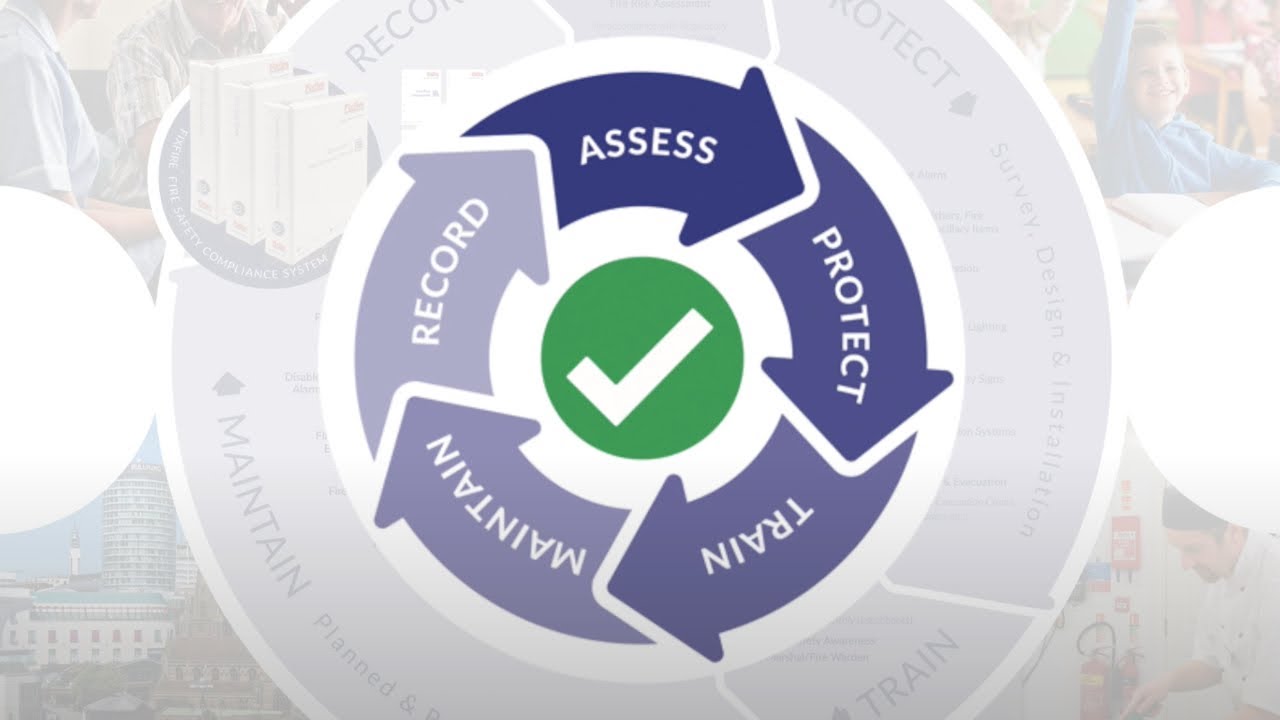 How to comply with Fire Safety Order - Fire & Safety Compliance System ...
