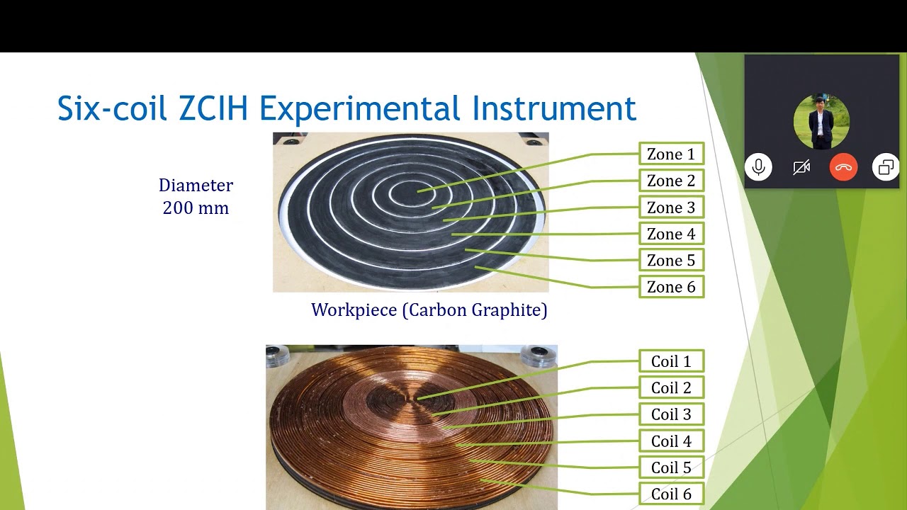 Webinar 4 #2 ZONE INDUCTION HEATING SYSTEM - YouTube