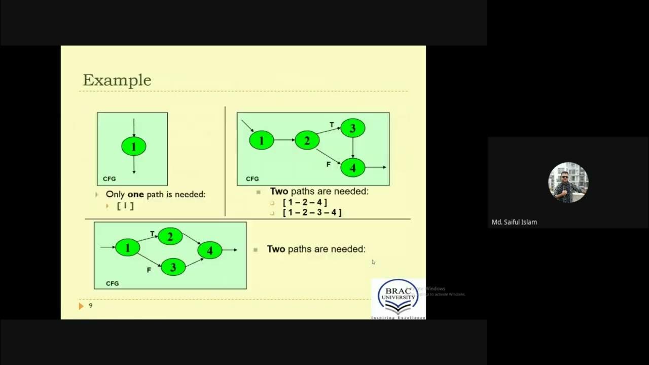 8.2 Software Metrics Cyclomatic Complexity Part 2 - YouTube