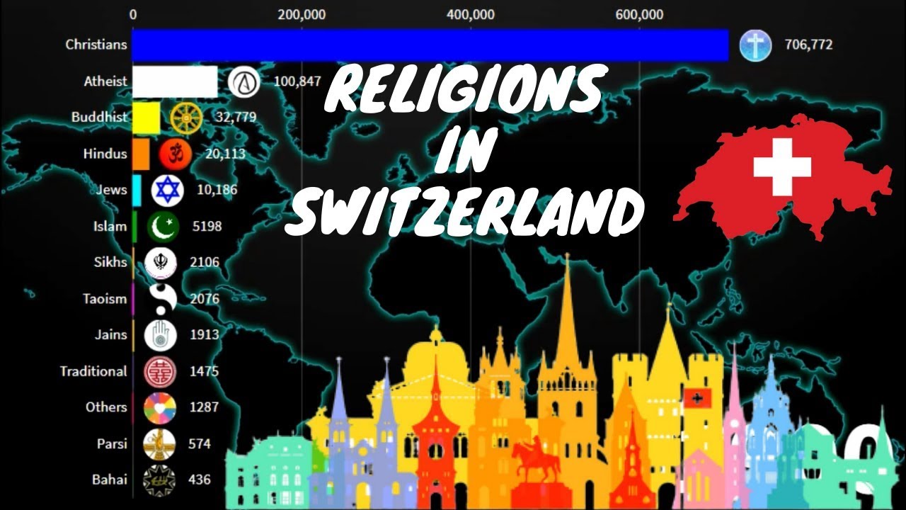 Religions in Switzerland 1900-2020 | Switzerland Diversities | - YouTube