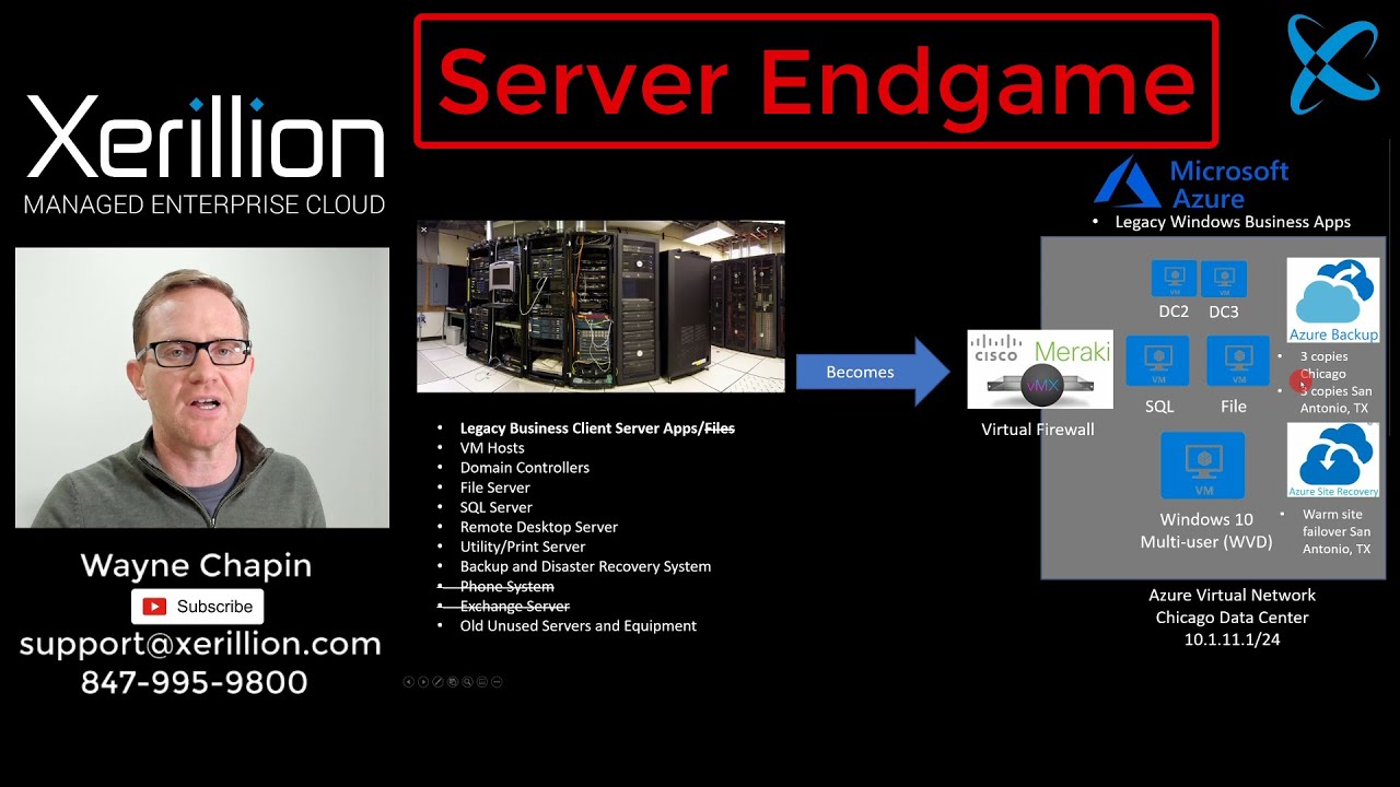 Legacy Business App Migration to Microsoft Azure 2020 | Pricing ...