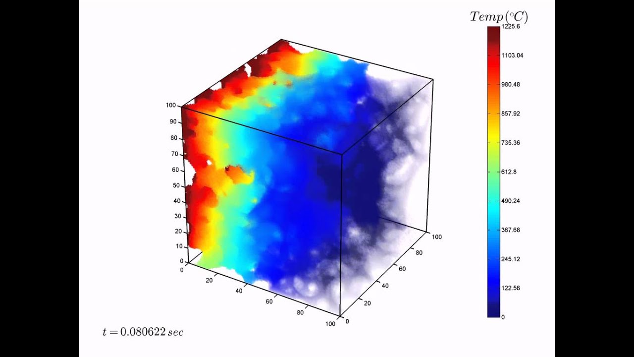 cudaLMC Transient Heat Conduction Simulation on Zirconia (ZrO2) Foam ...