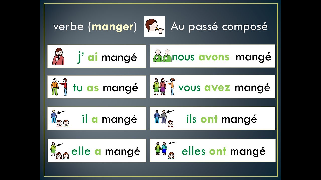 "manger" Au passé composé. - YouTube