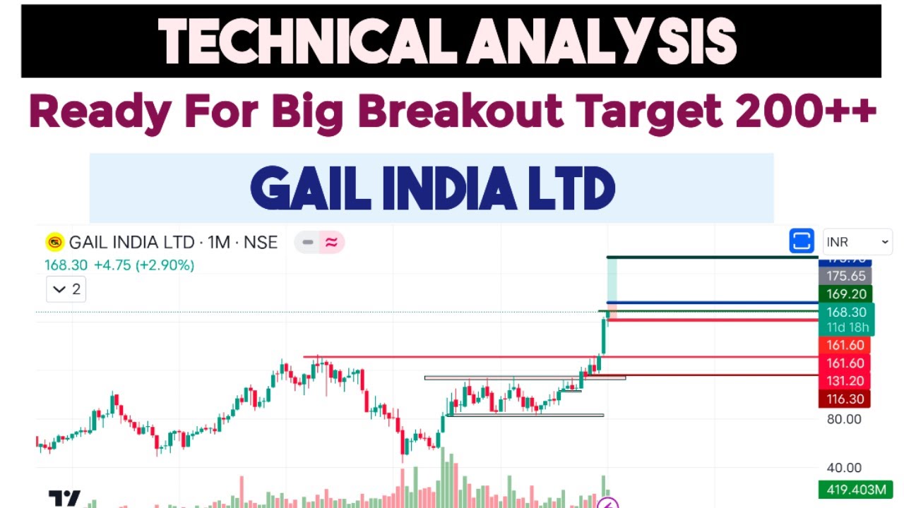 GAIL India Stock Analysis || Big Breakout Target 200 || GAIL Technical Analysis || - YouTube