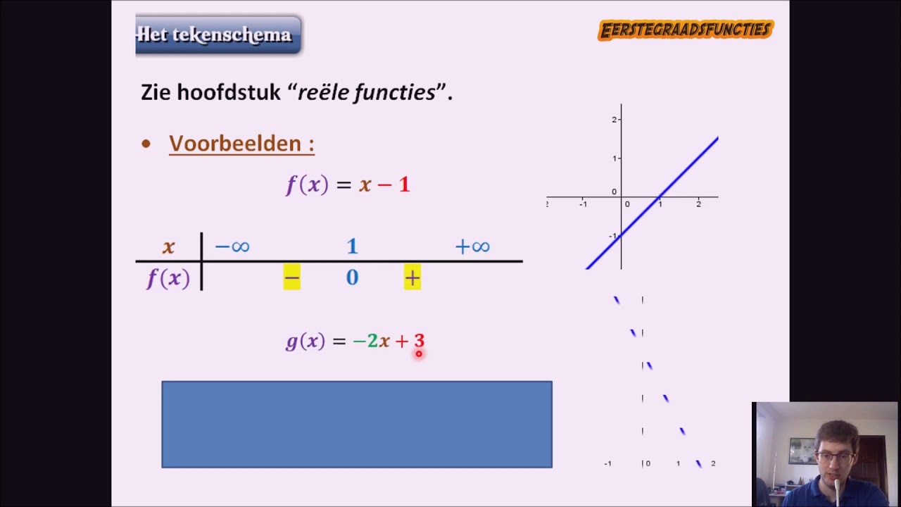 Eerstegraadsfuncties: Het tekenschema - YouTube