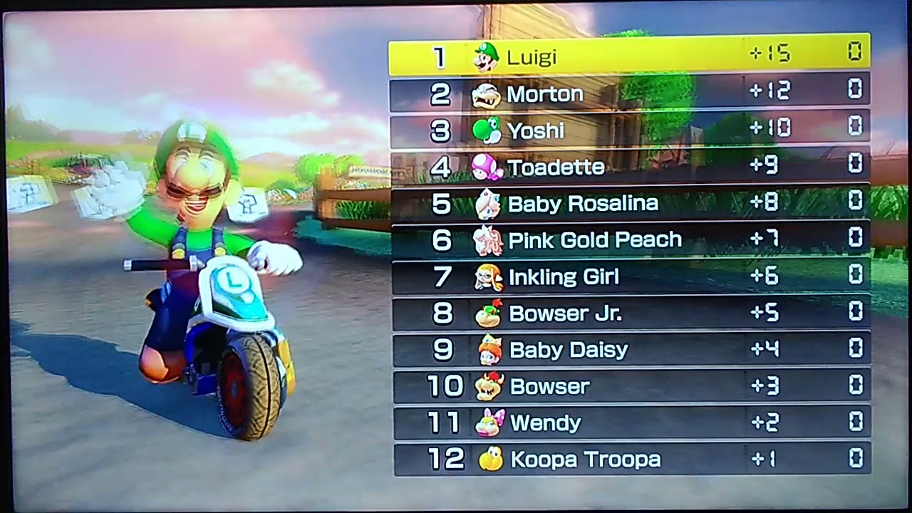 Mario Kart 8 Deluxe - Luigi 1st Place Animation (Bike) - YouTube
