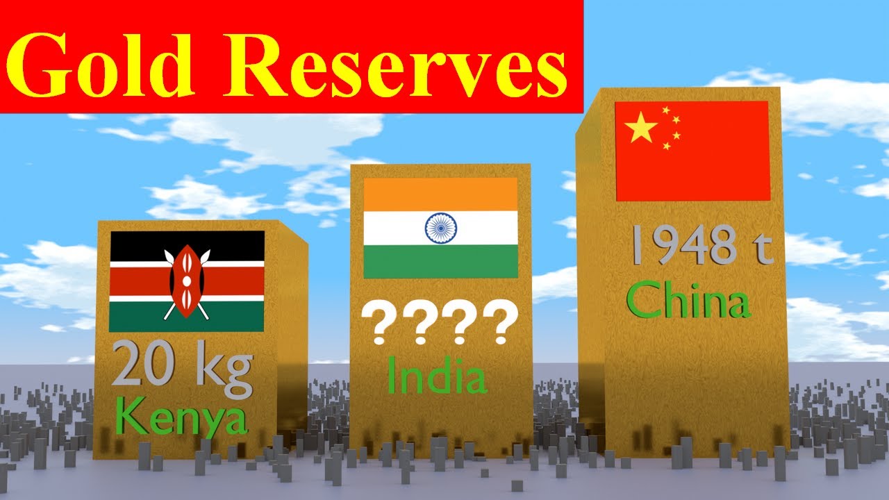 3D COMPARISON: Gold Reserves Ranking by country - YouTube