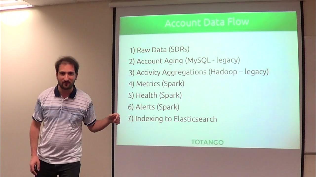 Multi-Tenant Workflow Management with Jenkins, Luigi, Apache Spark, Elasticsearch @ Totango ...
