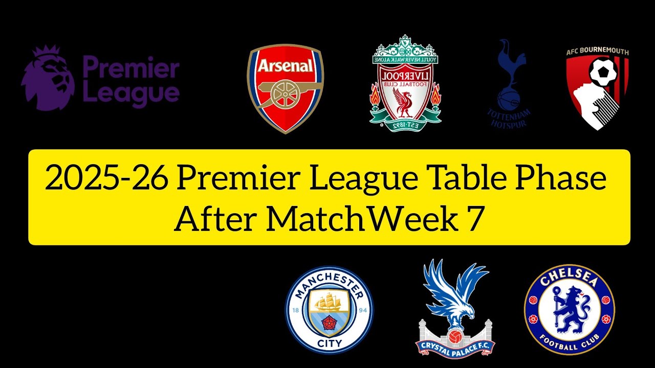 ENGLISH PREMIER LEAGUE TABLE HIGHLIGHTS TODAY | EPL TABLE STANDINGS ...