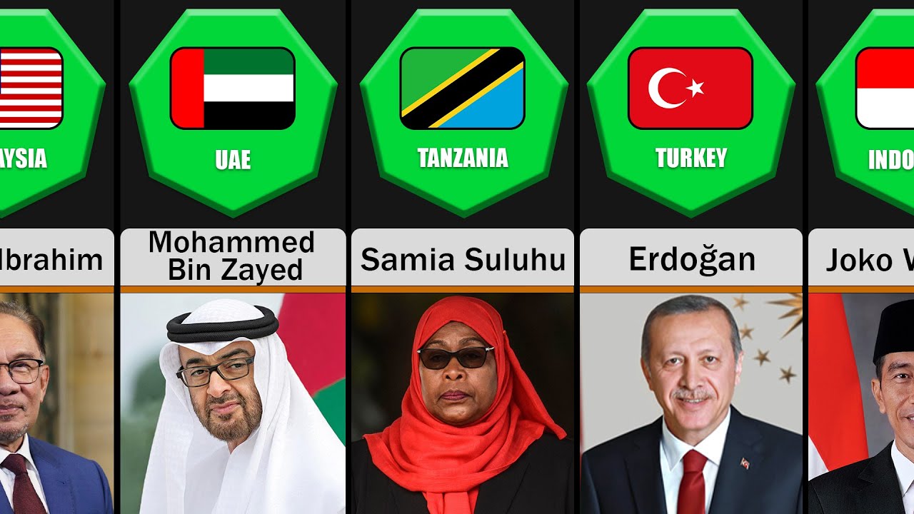 Muslim World Leaders From Different Countries | 2023 - YouTube