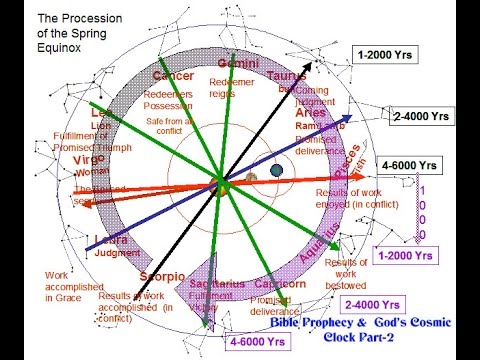 Bible Prophecy and God's Cosmic clock Part-2 - YouTube