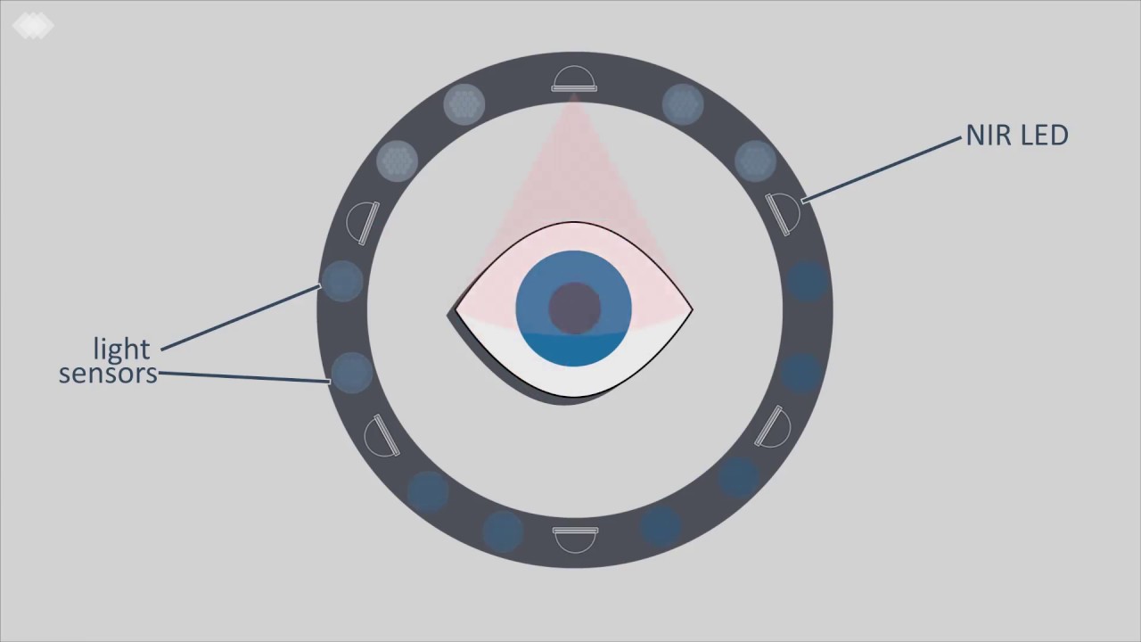 Battery-Free Eye Tracker on Glasses (MobiCom 2018) - YouTube