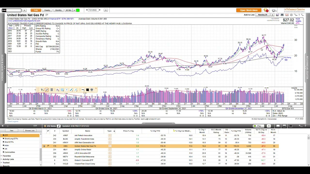 Top ETFs Of The Week 07 22 22 YouTube top-etfs-of-the-week-07-22-22-youtube