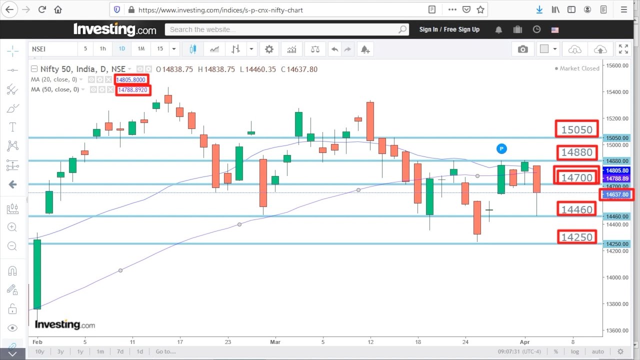 FII DII Data Analysis (5th April, 2021); Client; Pro; Post Market ...