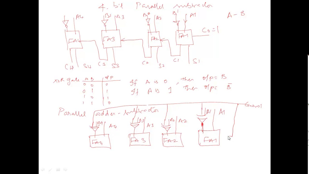 Parallel Adder - YouTube