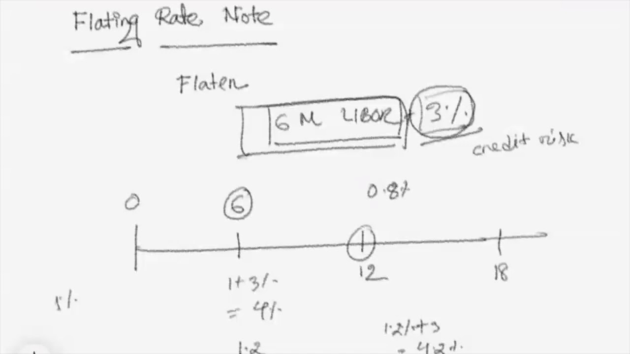 Floating Rate Bond YouTube floating-rate-bond-youtube