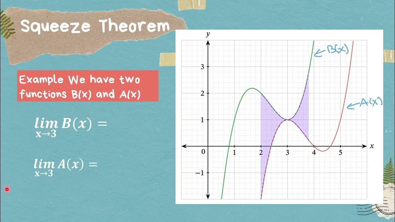MATH141_17 Squeeze Theorem of Trigonometric Functions - YouTube