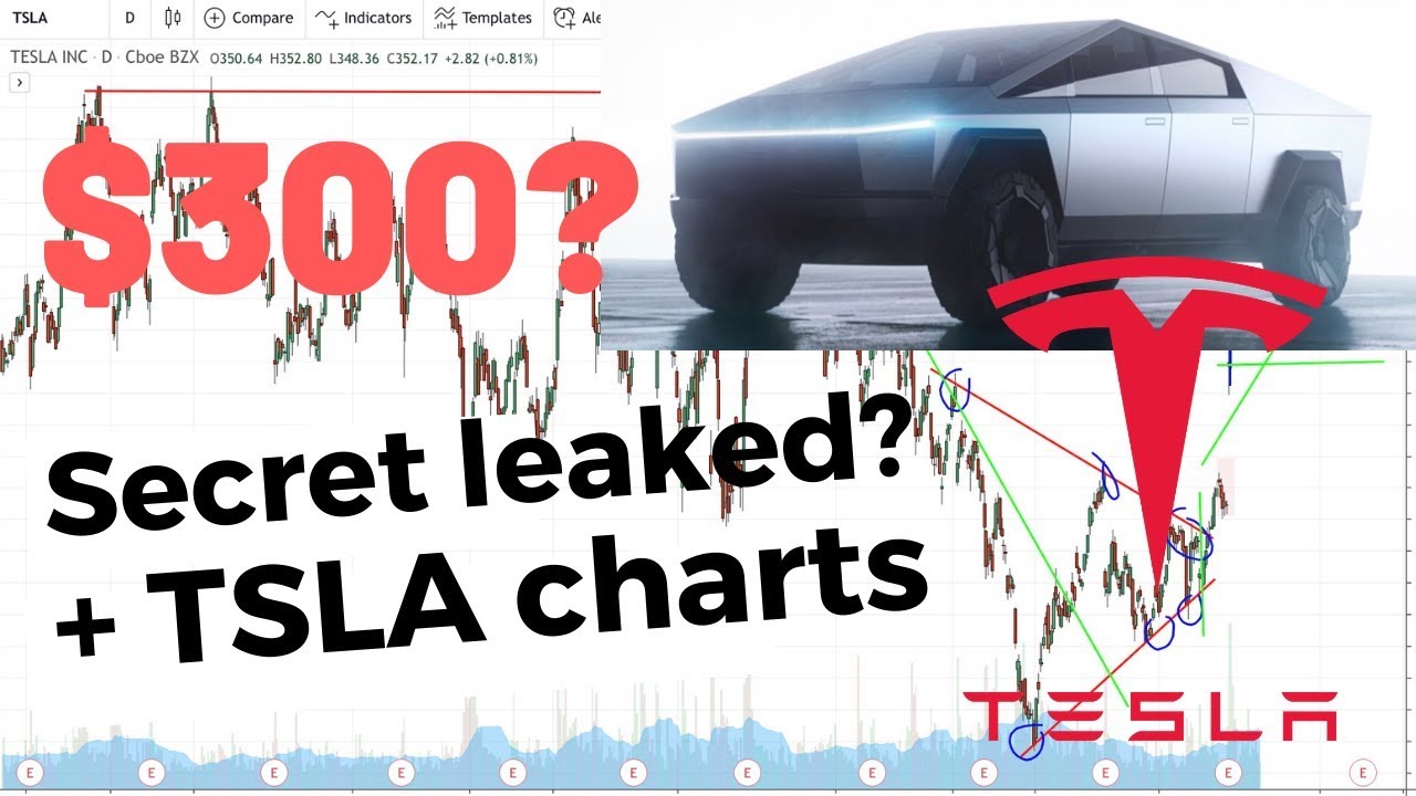 TSLA Weekly Analysis | Tesla Stock | CyberTruck - YouTube
