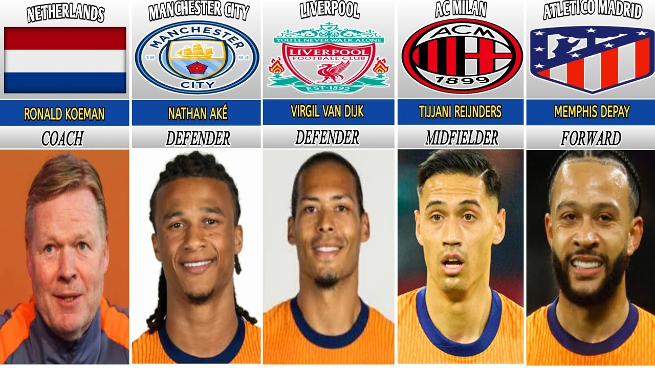 NETHERLANDS EURO 2024 SQUAD || EURO CUP 2024 - YouTube