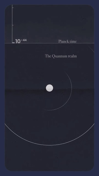 The Planck Time #mildlyinteresting #science #physics #quantumphysics - YouTube