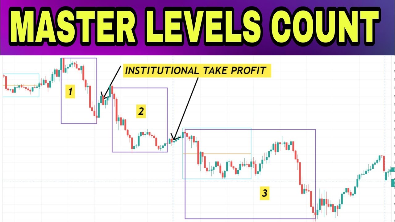 Master Institutional Levels Counting | 90% Accurate Trading System ...