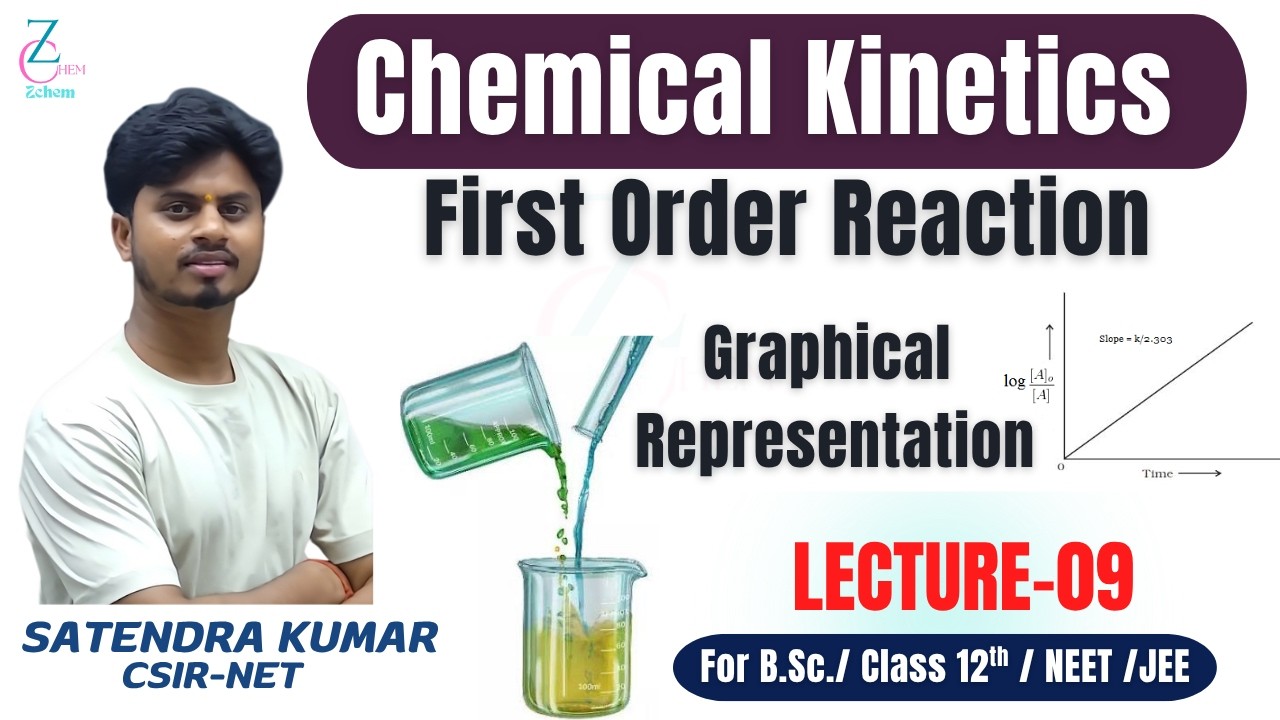 graph-for-first-order-reaction-graph-of-first-order-reaction-class