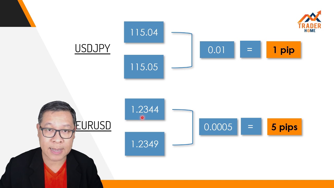 Forex สอน เทรด : 255 - What is PiP? (ส่วนหนึ่งจากคอร์ส MM Protect ...
