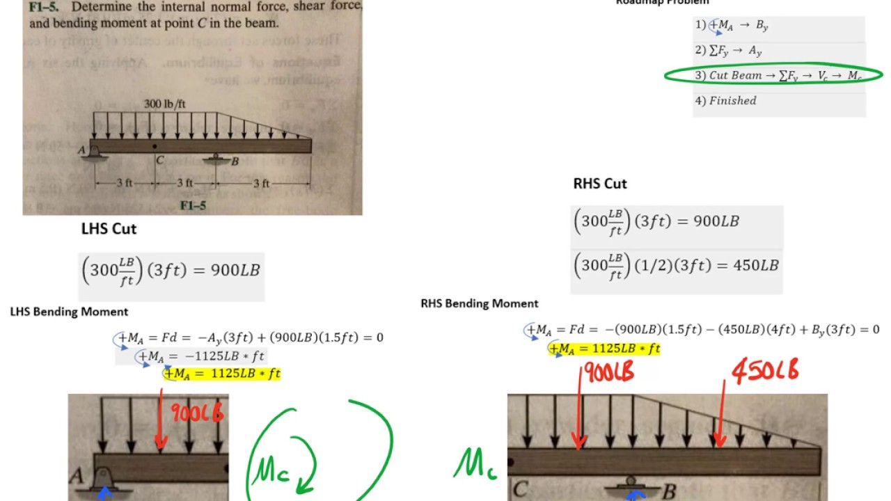 Mechanics of Materials (Shear and Bending Moment Problem) - YouTube