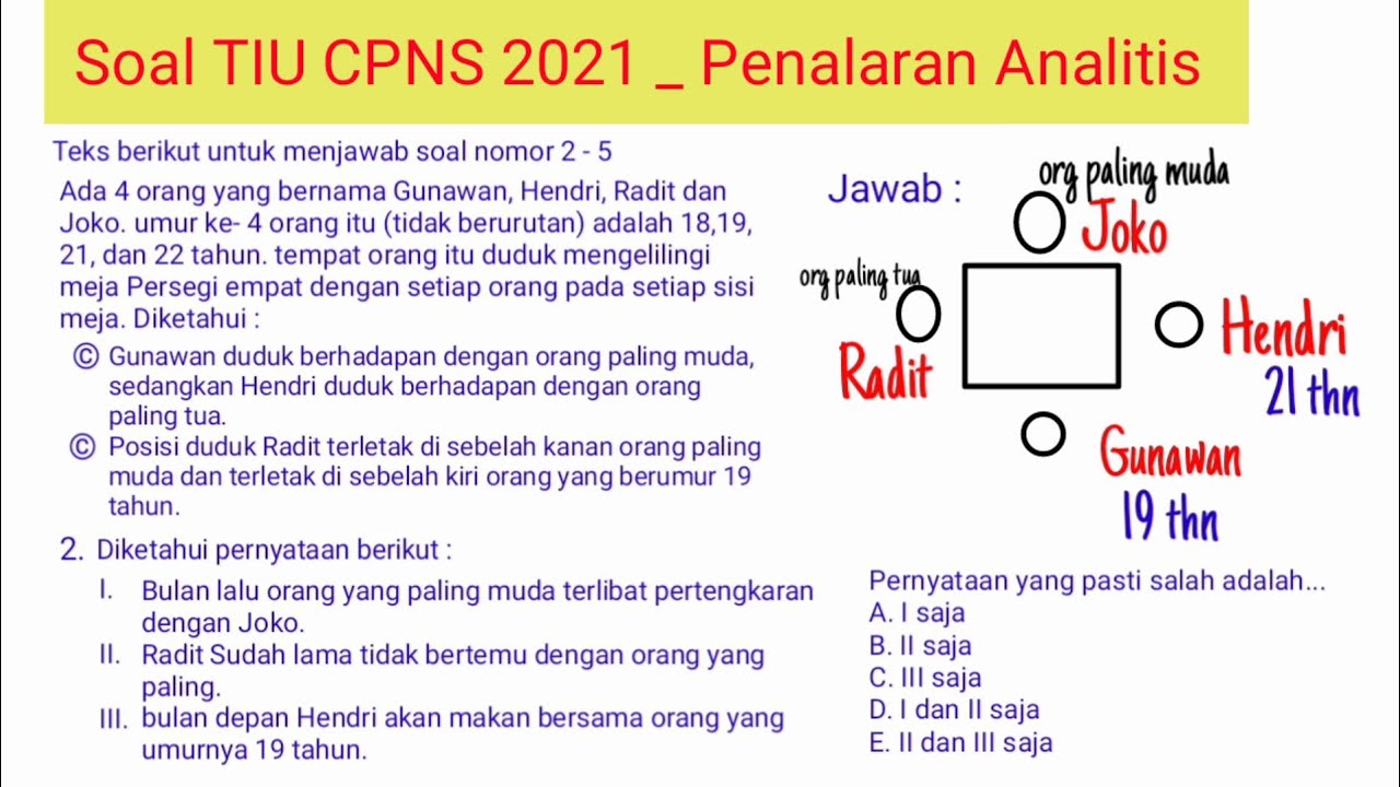 PENALARAN ANALITIS_Soal TIU CPNS 2021 - YouTube