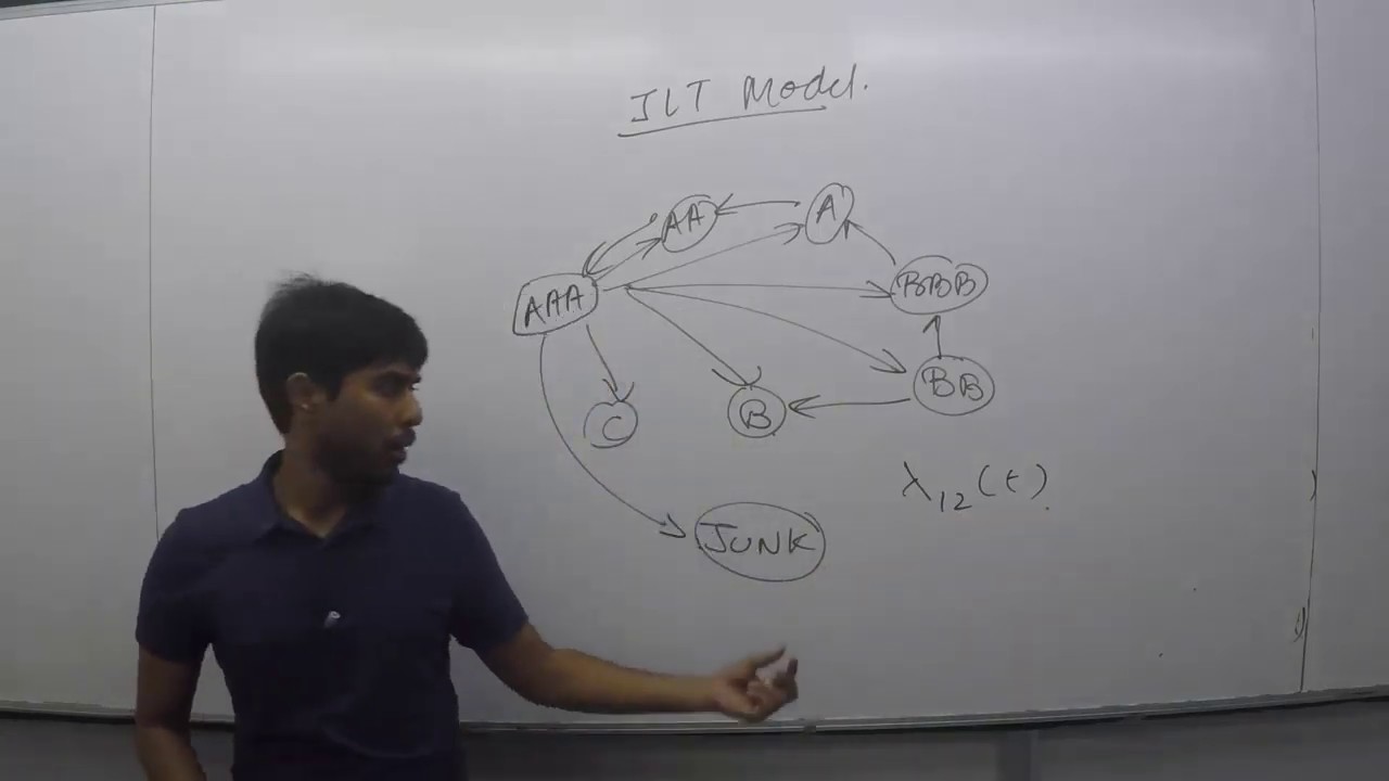 Two State Model and JLT Model (Sample Video) - Actuarial Science - CM2 ...