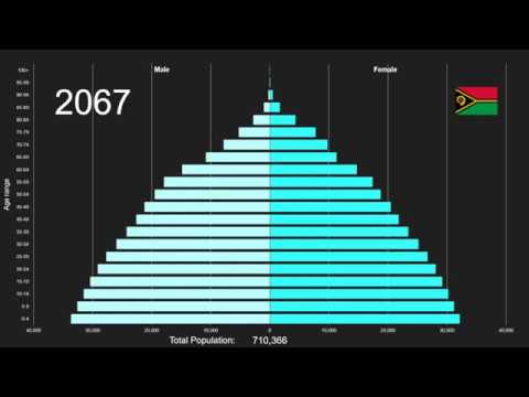 Vanuatu Population Pyramid 1950-2100 - YouTube