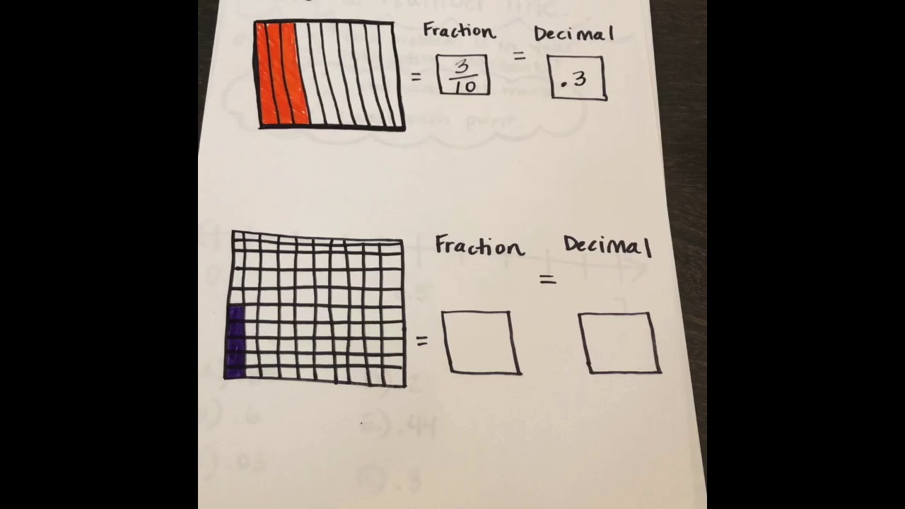 4th Grade Math - Decimal Notation - YouTube