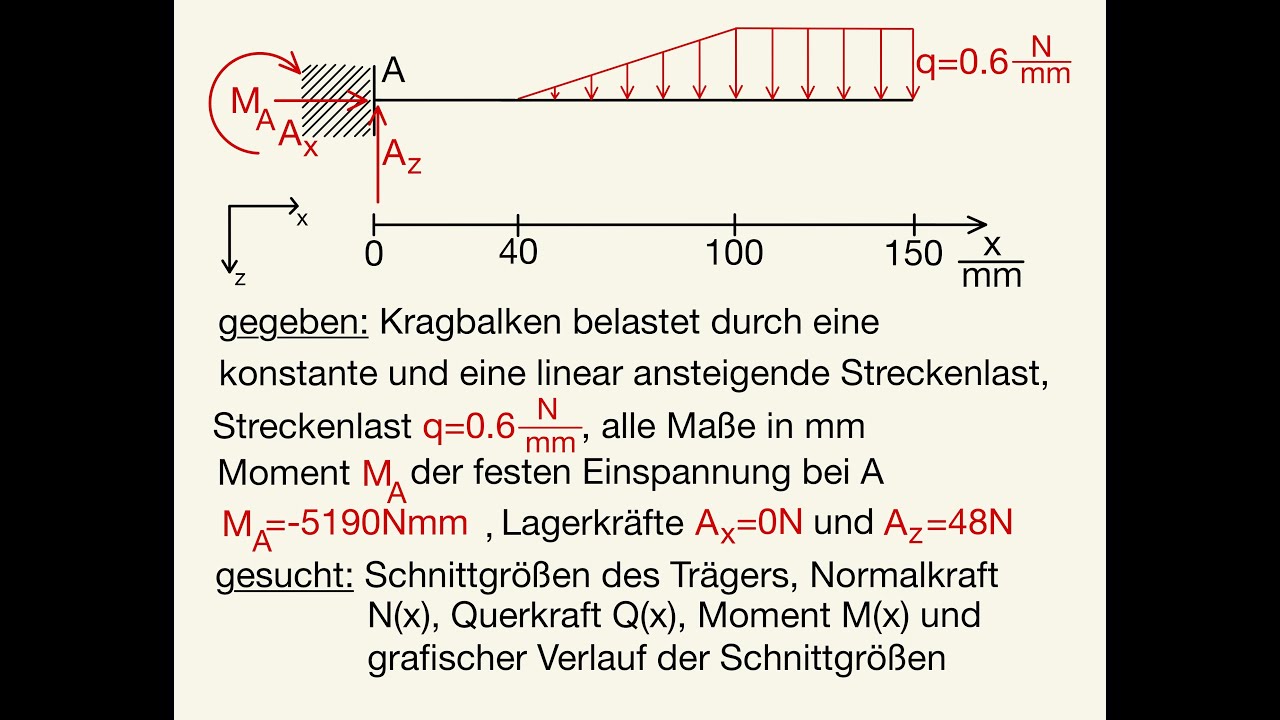 Schnittgrößen Integral berechnen Streckenlast Graph Moment Querkraft ...