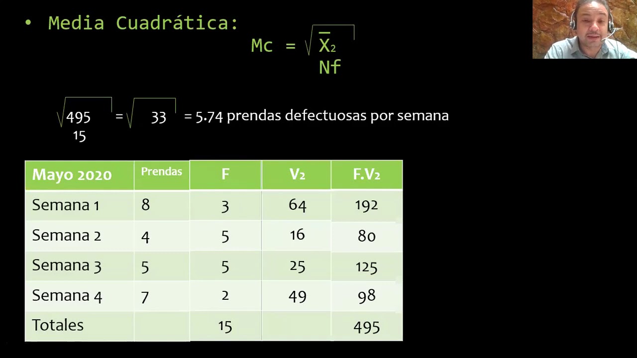 Media Cuadrática - YouTube