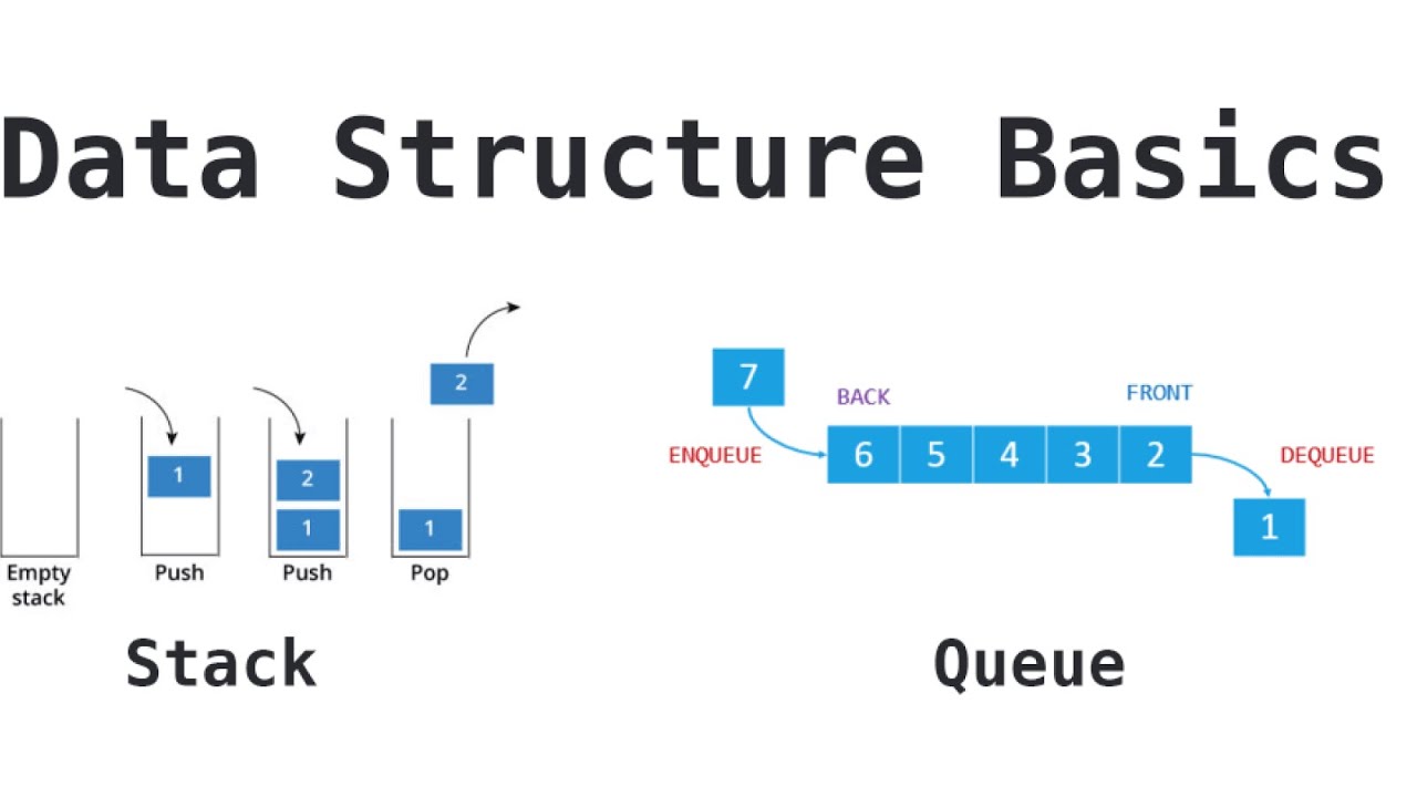 Stack And Queue YouTube stack-and-queue-youtube