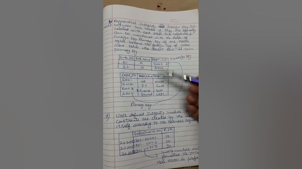 Data integrity in DBMS||Domain Integrity||Entity Integrity||Referential ...