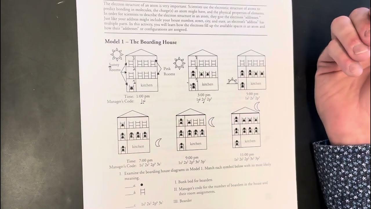 Electron Configuration POGIL Help Video - YouTube