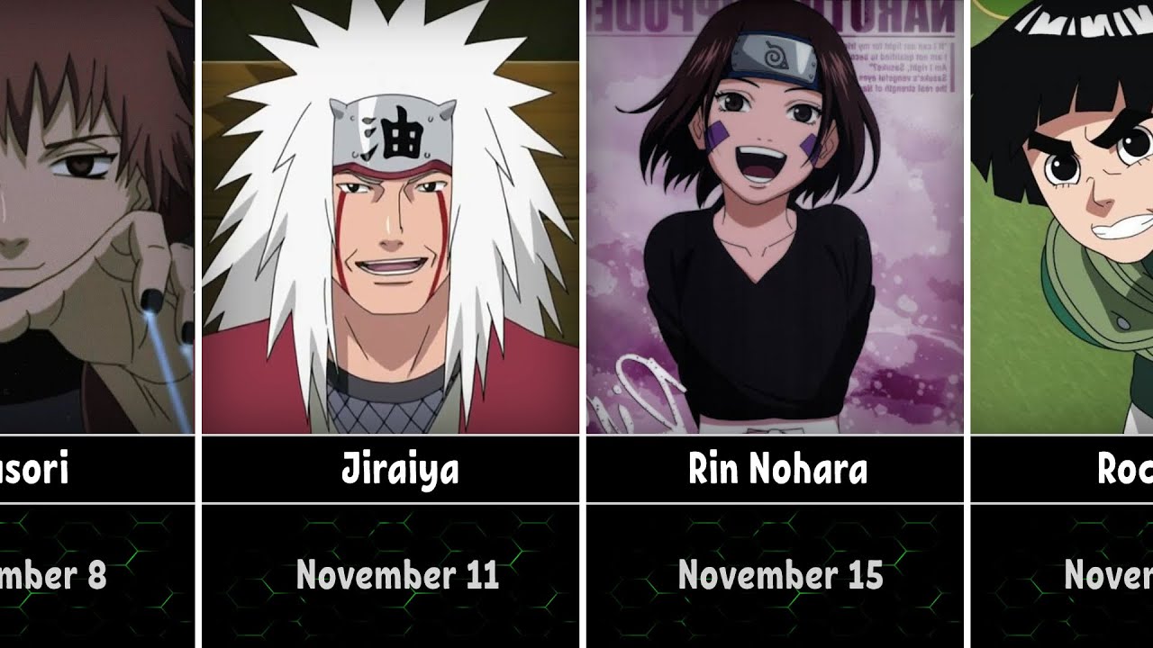 Naruto Characters Birthdays Which Of These 12 Naruto Characters Is