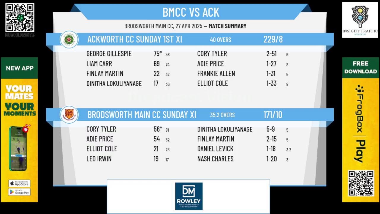 Brodsworth Main CC Sunday XI v Ackworth CC Sunday 1st XI - YouTube
