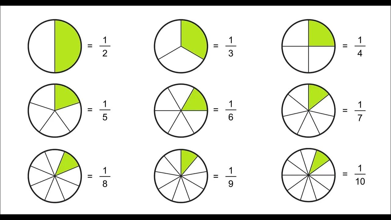 The HIDDEN patterns in fractions you never noticed! Math Part 2B - YouTube