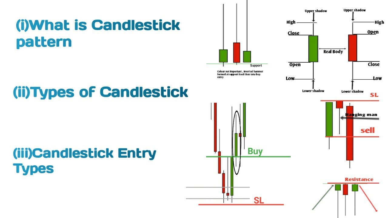 What is Candlestick pattern Forex,Boom Crash Candlestick Secret Entry ...