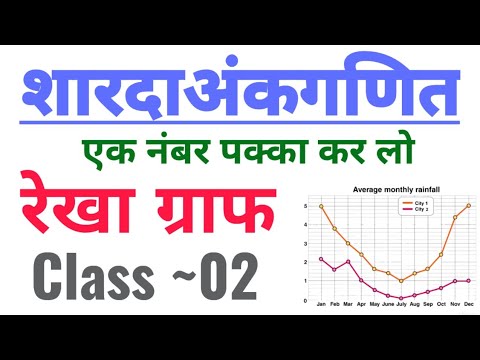line graph di sharda math | line graph di by kapil kant sharma | data ...