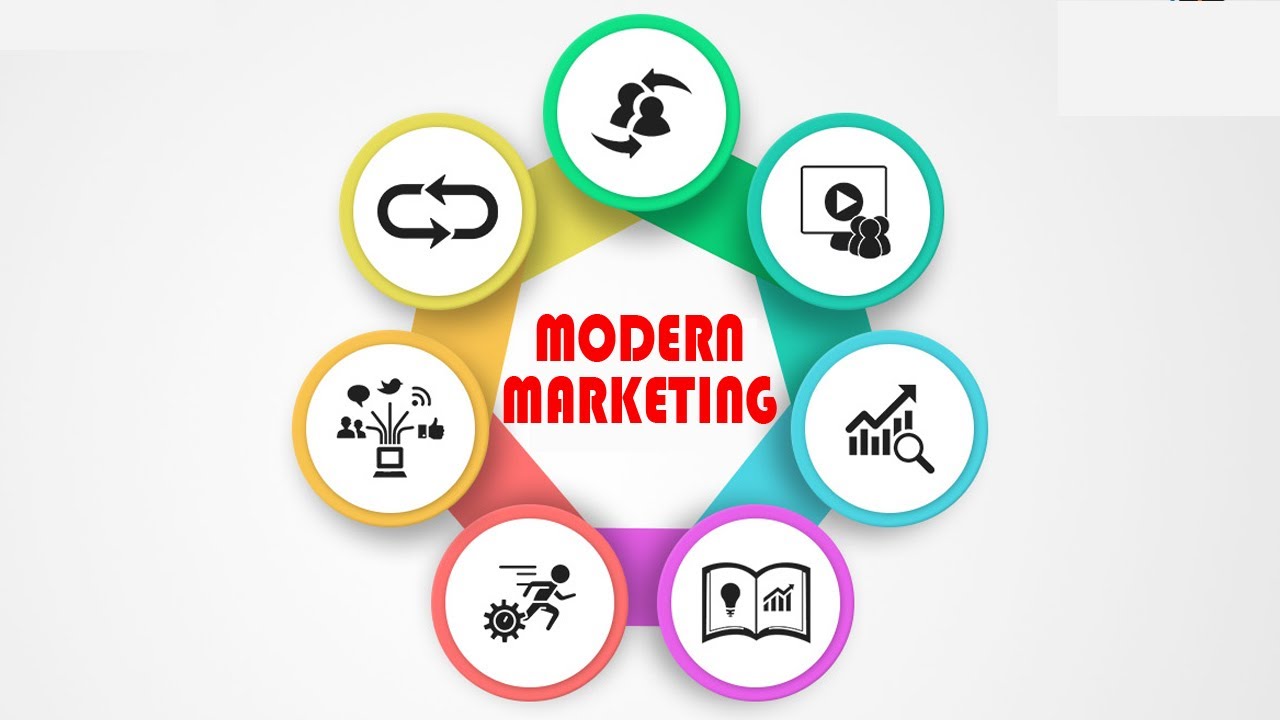 FEATURES OF MODERN MARKETING | MARKETING MANAGEMENT | BBA / BCOM ...