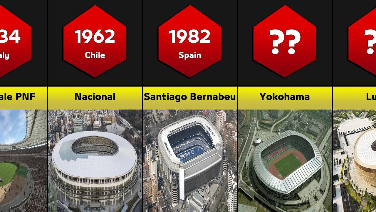 FIFA World Cup host over the years (FIFA world cup Qatar 2022) - YouTube